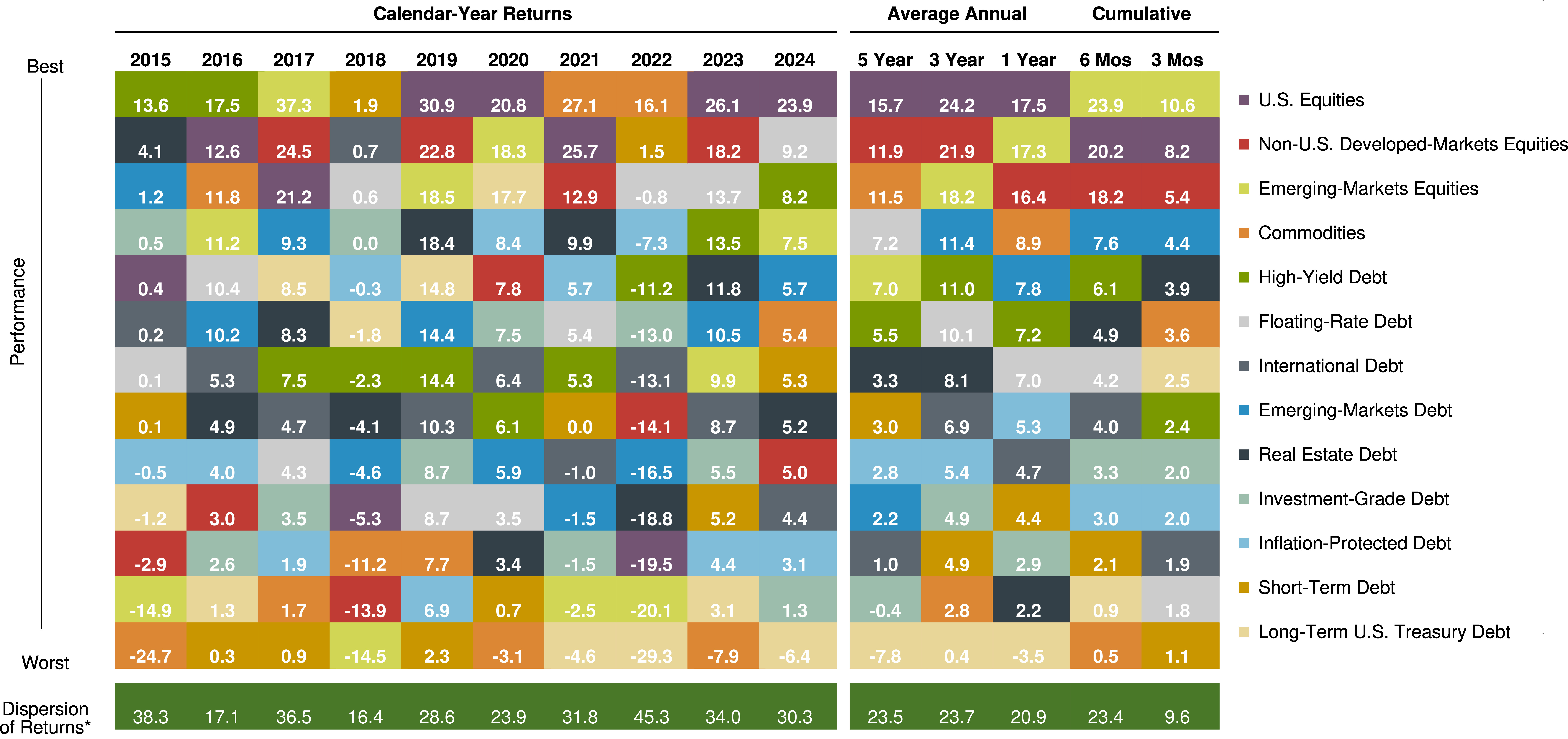 fidelity index world