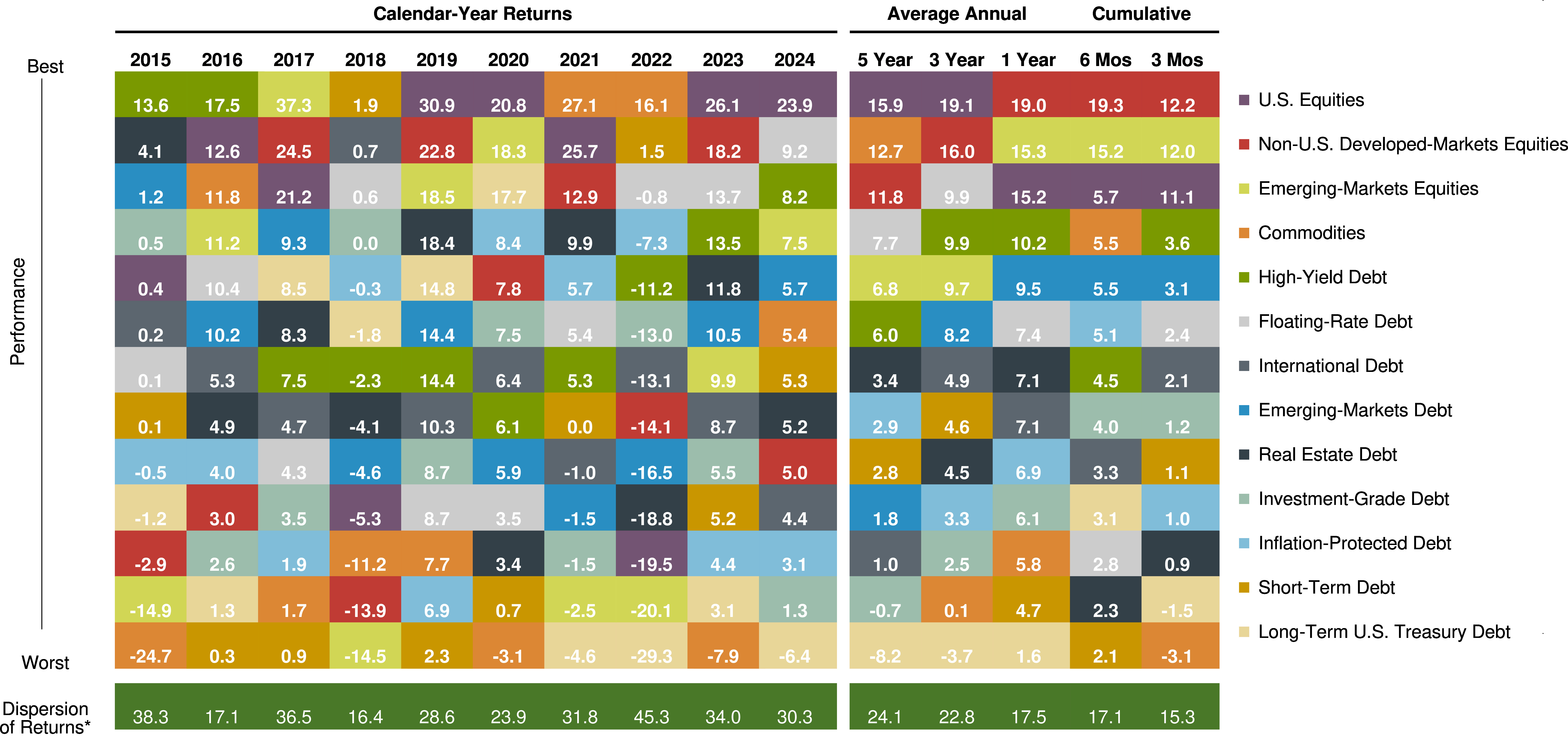 FAITC - Fidelity VIP Asset Manager 70% Portfolio | Fidelity Investments