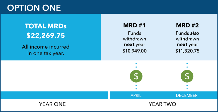 Should You Delay Your First MRD?