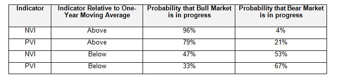 Positive Volume Index - Fidelity
