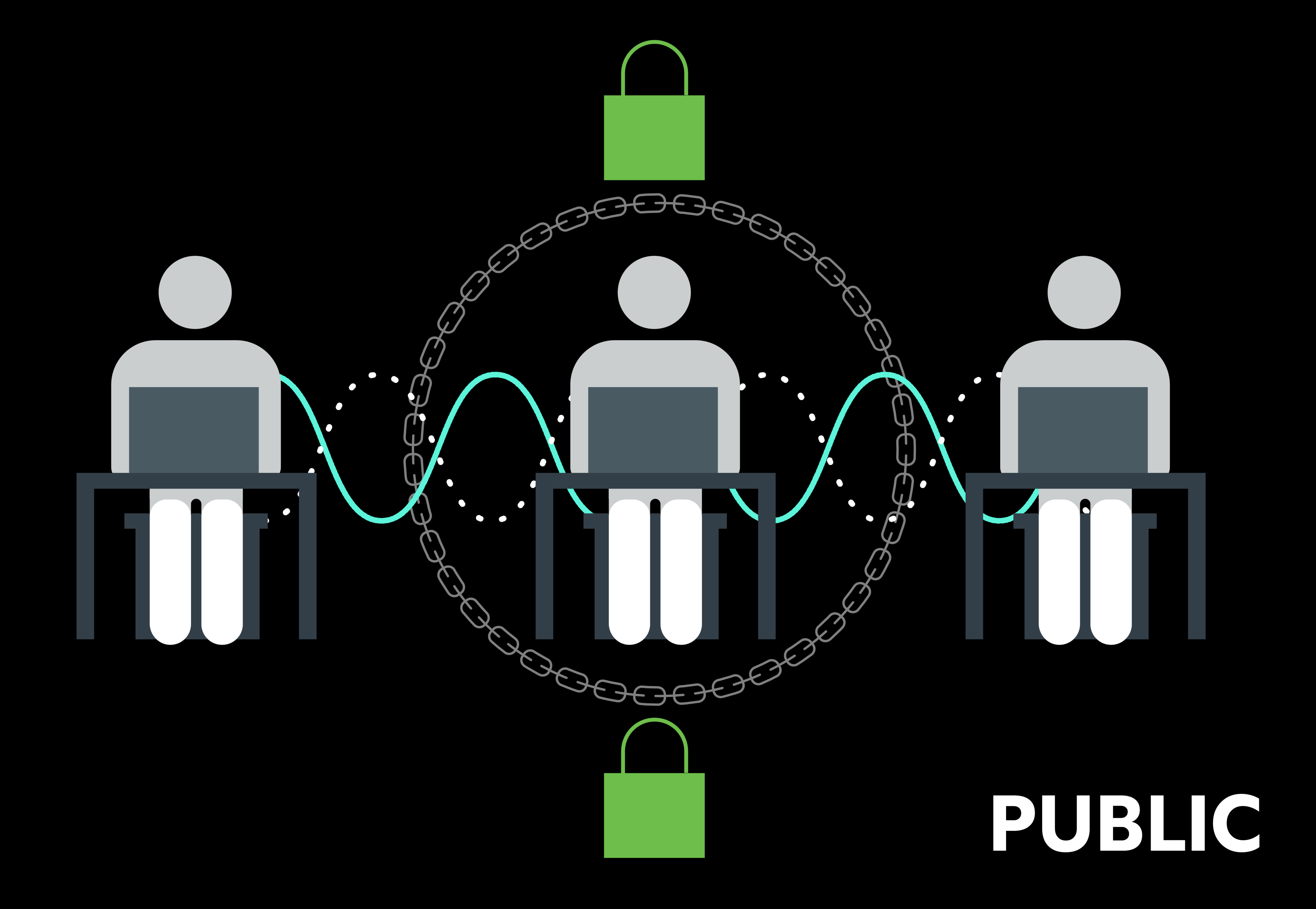 Blockchain 101 | Fidelity