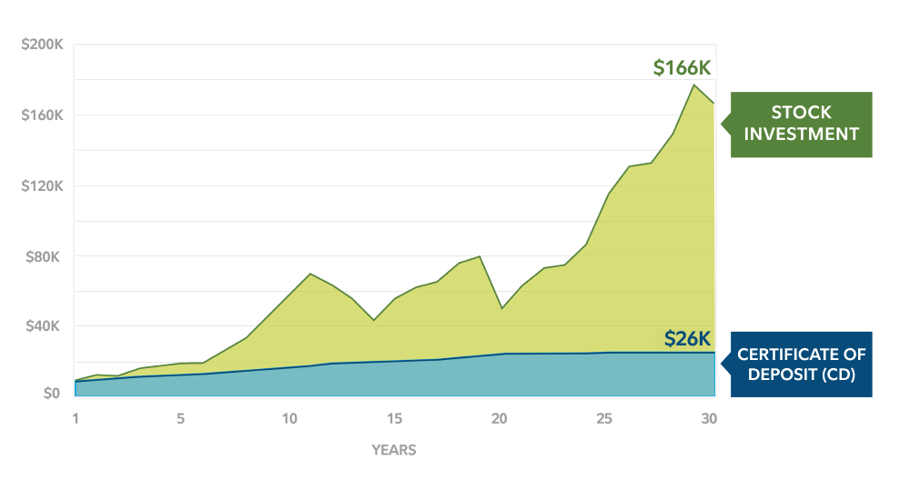 Fidelity Green Line Campaign