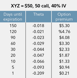 How to pick the right options expiration date - Fidelity
