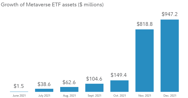 Enter the Metaverse | Augmented reality | Fidelity