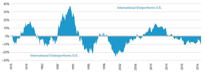 Index Funds vs Mutual Funds vs Individual Stocks vs ETFs vs Bonds, etc ...