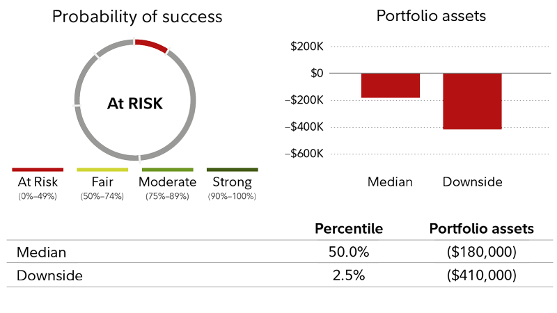 Scenario planning | Helping with market volatility | Fidelity