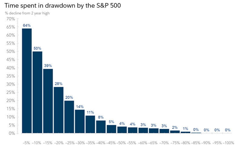 Keep market ups and downs in perspective – AdvisorAnalyst.com