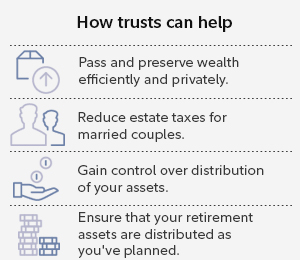 Estate Planning with Trusts - Fidelity