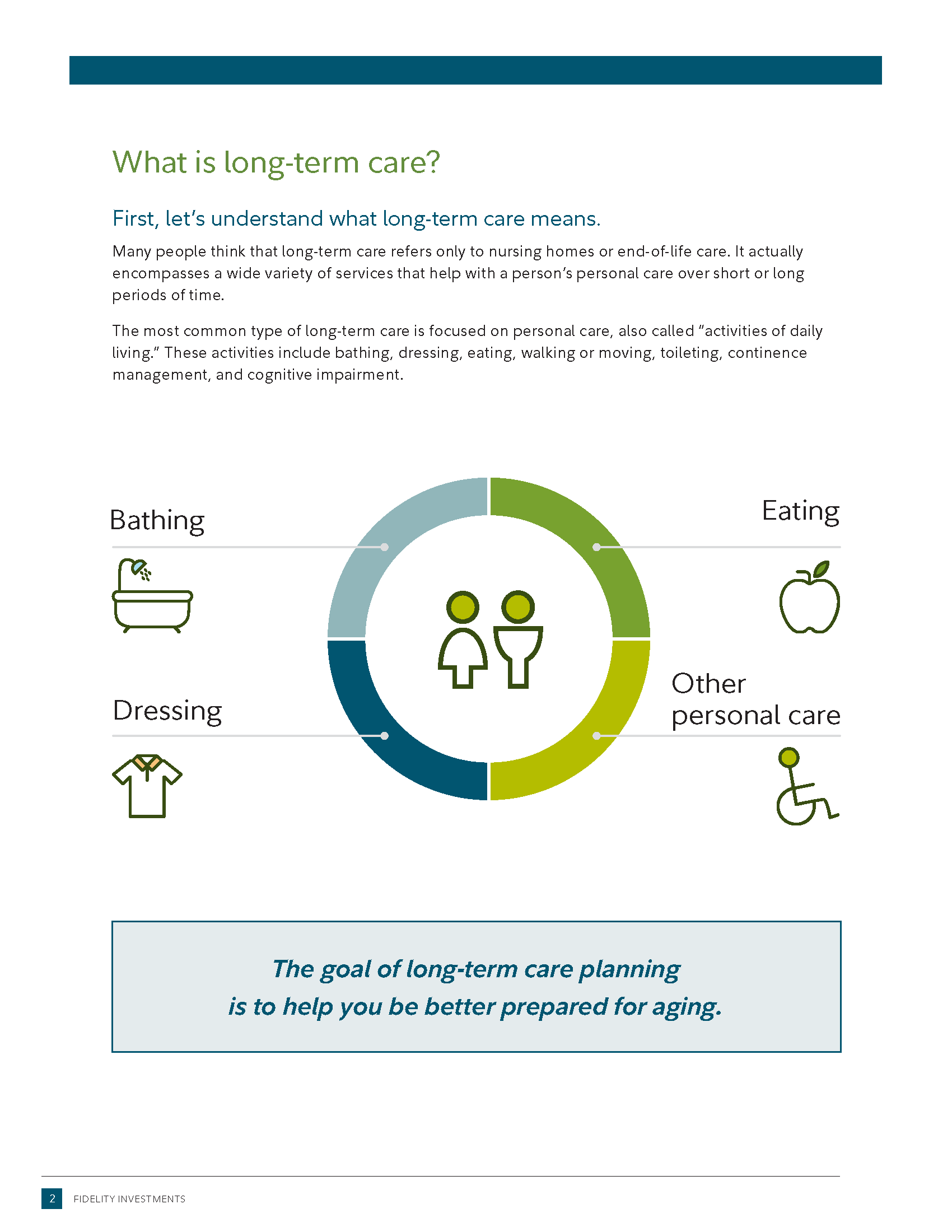 Long-term care planning | Fidelity