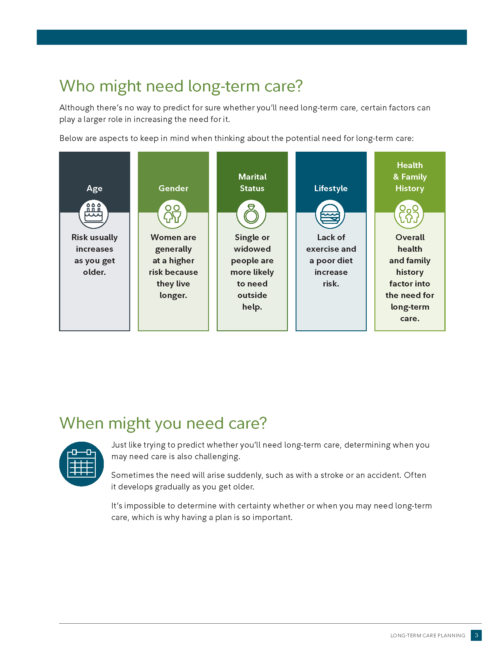 Long-term care planning | Fidelity