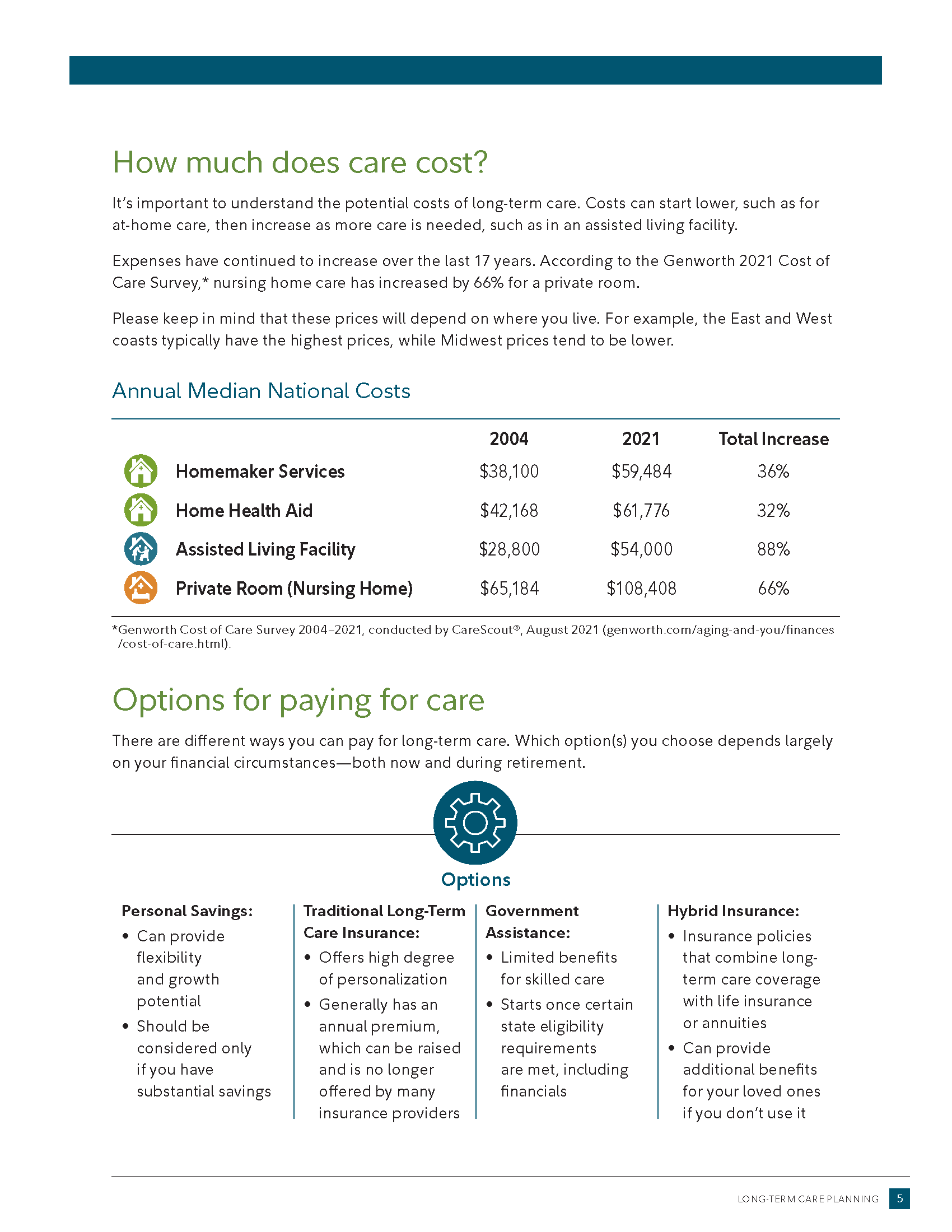 Long-term care planning | Fidelity