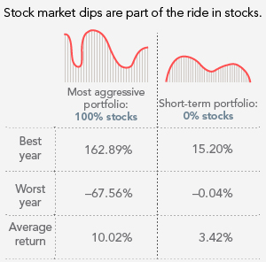 How to Start Investing - Fidelity
