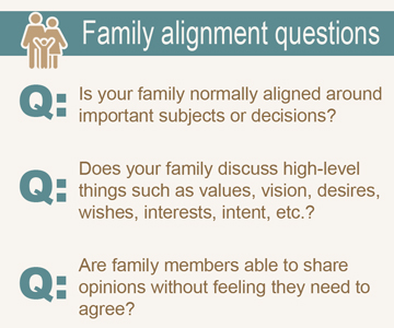 Five Indicators of Family Harmony - Fidelity