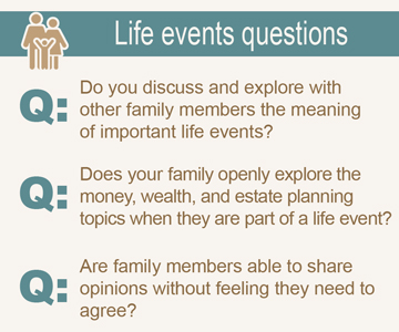 Five Indicators of Family Harmony - Fidelity