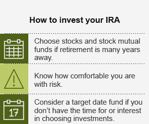 How to Invest Your IRA - Fidelity