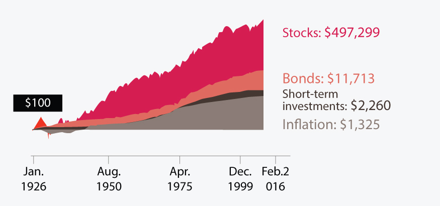 Common Money Mistakes - Fidelity