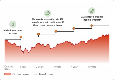 Safeguard Your Retirement Savings - Fidelity