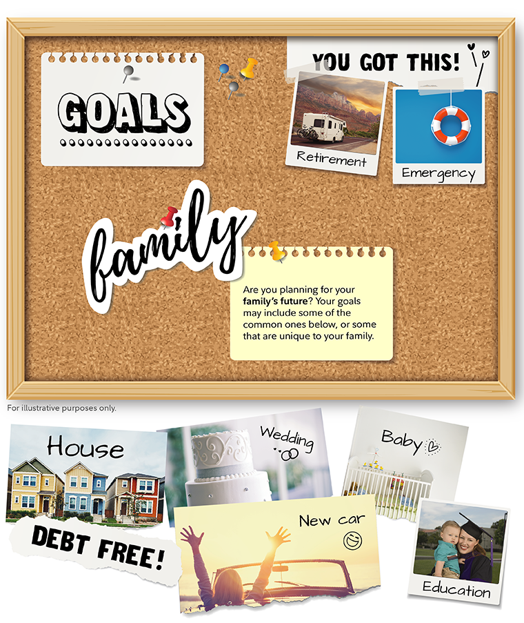 Savings goals | Start planning and investing | Fidelity