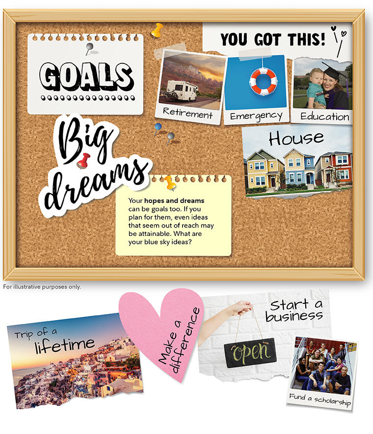 Savings goals | Start planning and investing | Fidelity