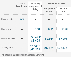 Long Term Care Costs & Options - Fidelity