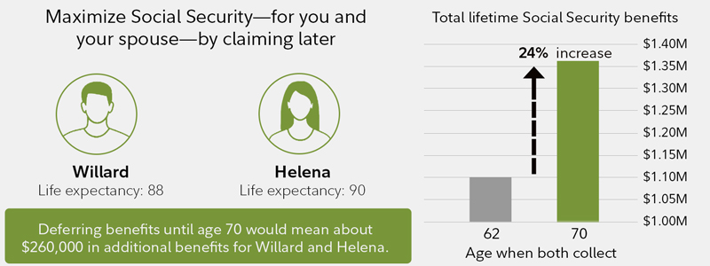 Social Security tips for couples | Fidelity
