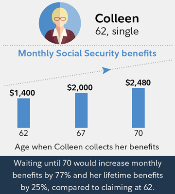 Social Security tips for singles | Fidelity