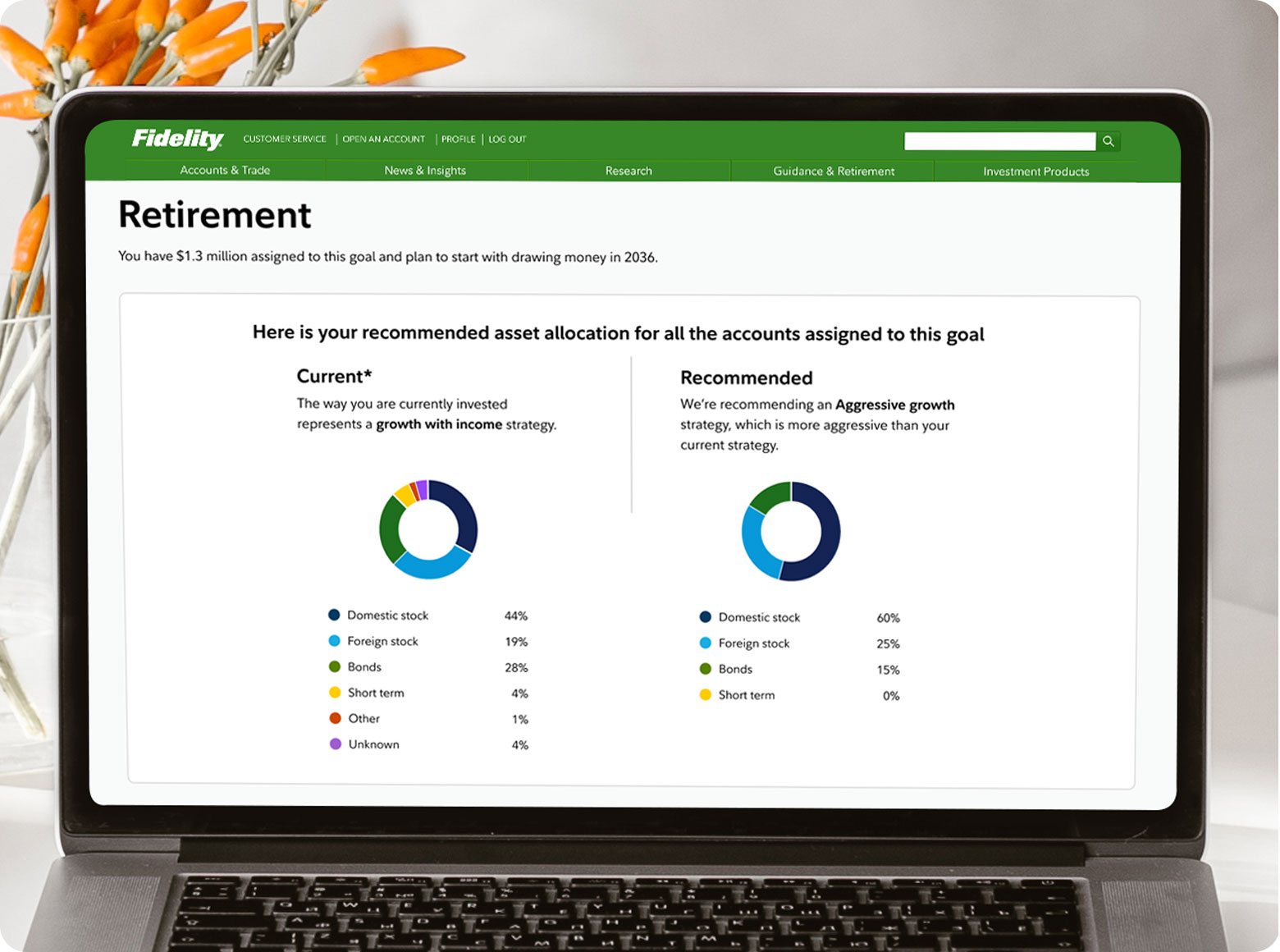 Wealth Management | Personalized Investment Management | Fidelity