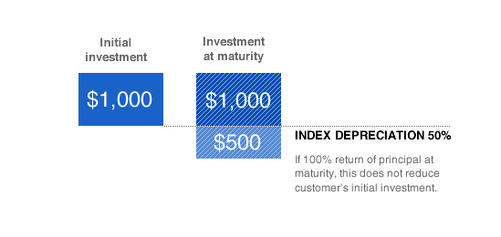 Investment Products Examples Investment Business Daily Investment Products Examples Investment Business Daily