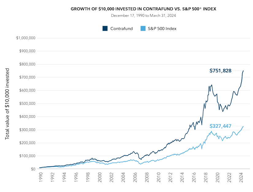 The Fidelity Contrafund with Will Danoff | Active Management | Fidelity
