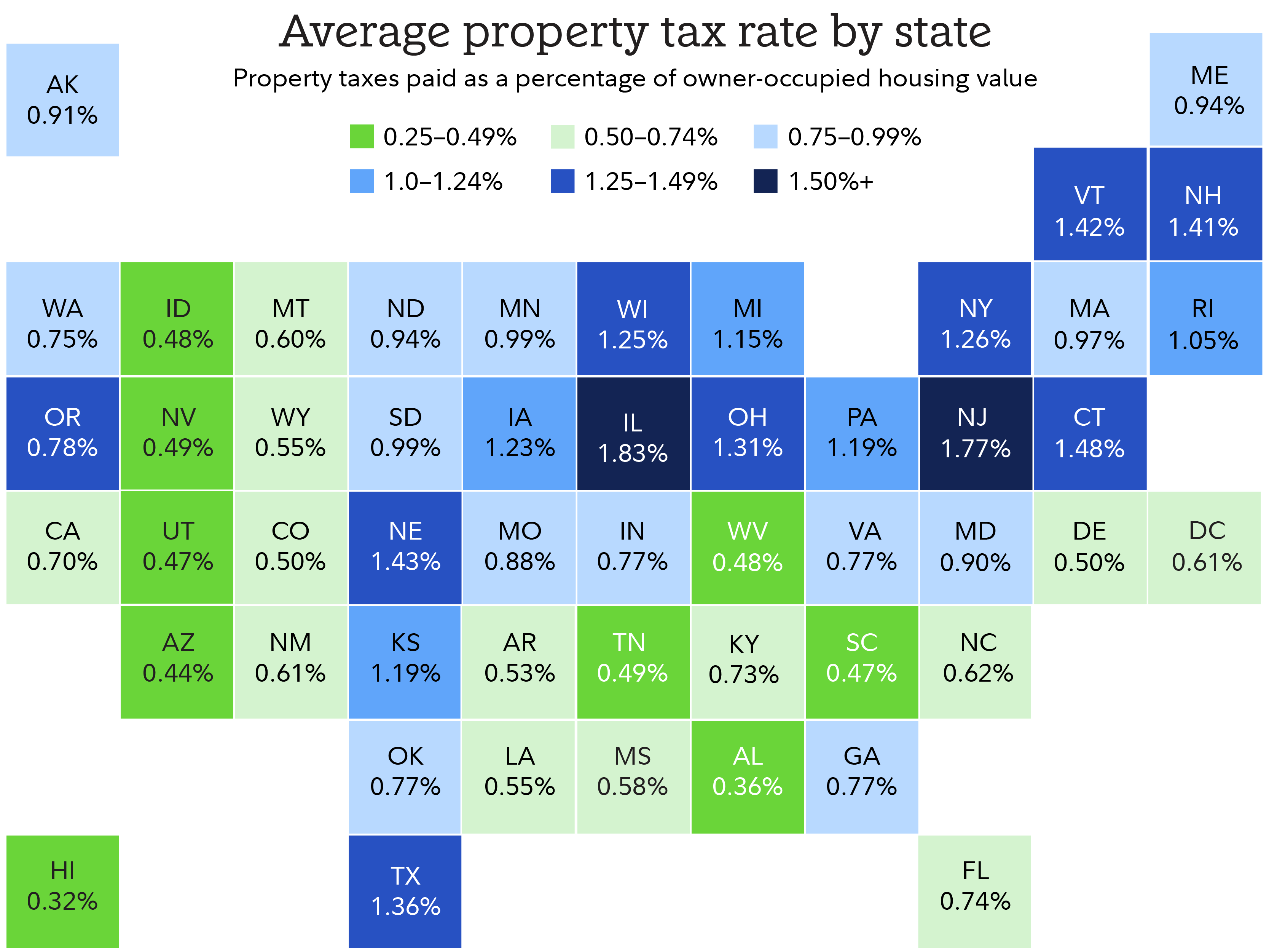 4 taxes to know before moving to another state