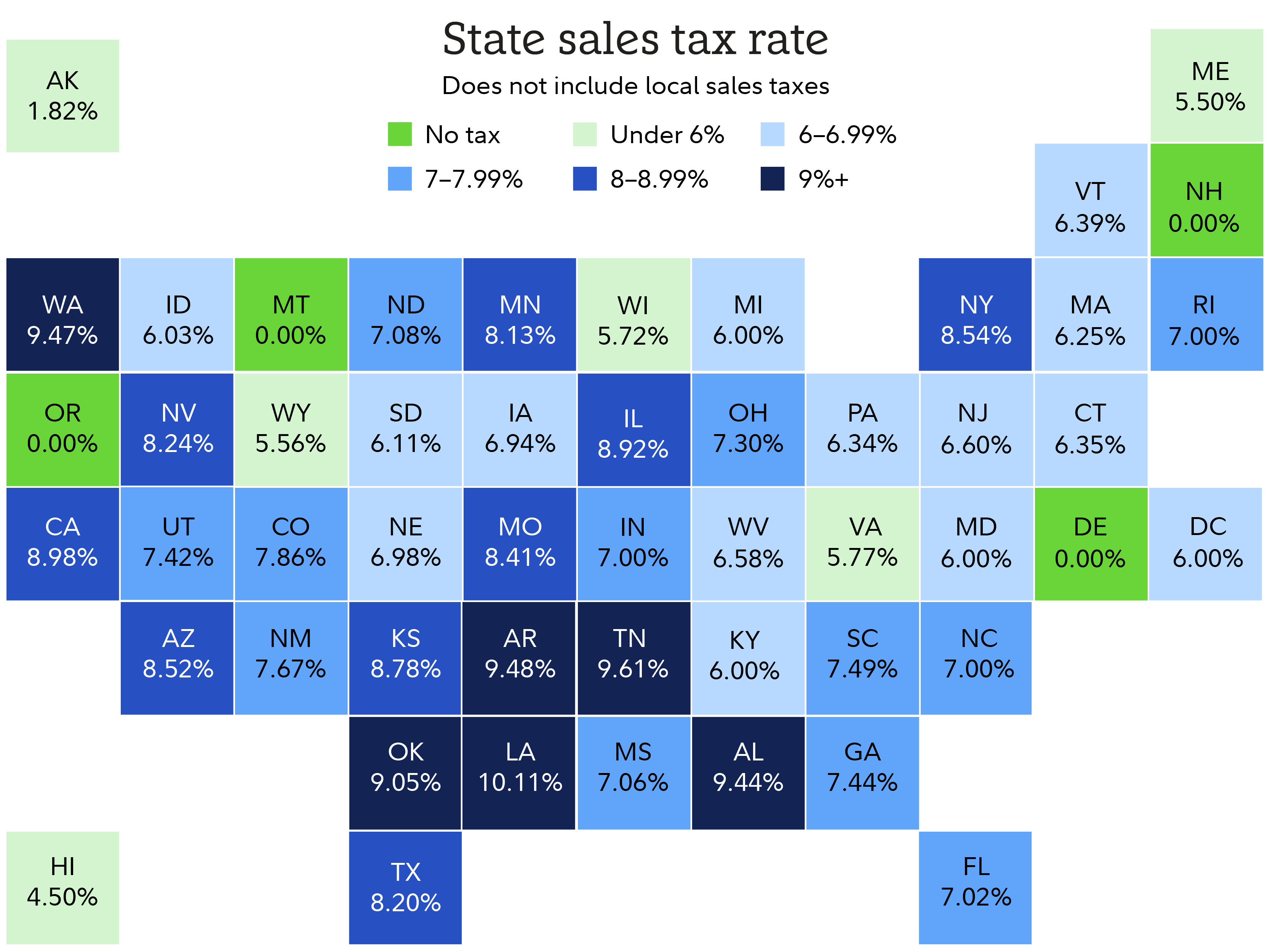 4 taxes to know before moving to another state