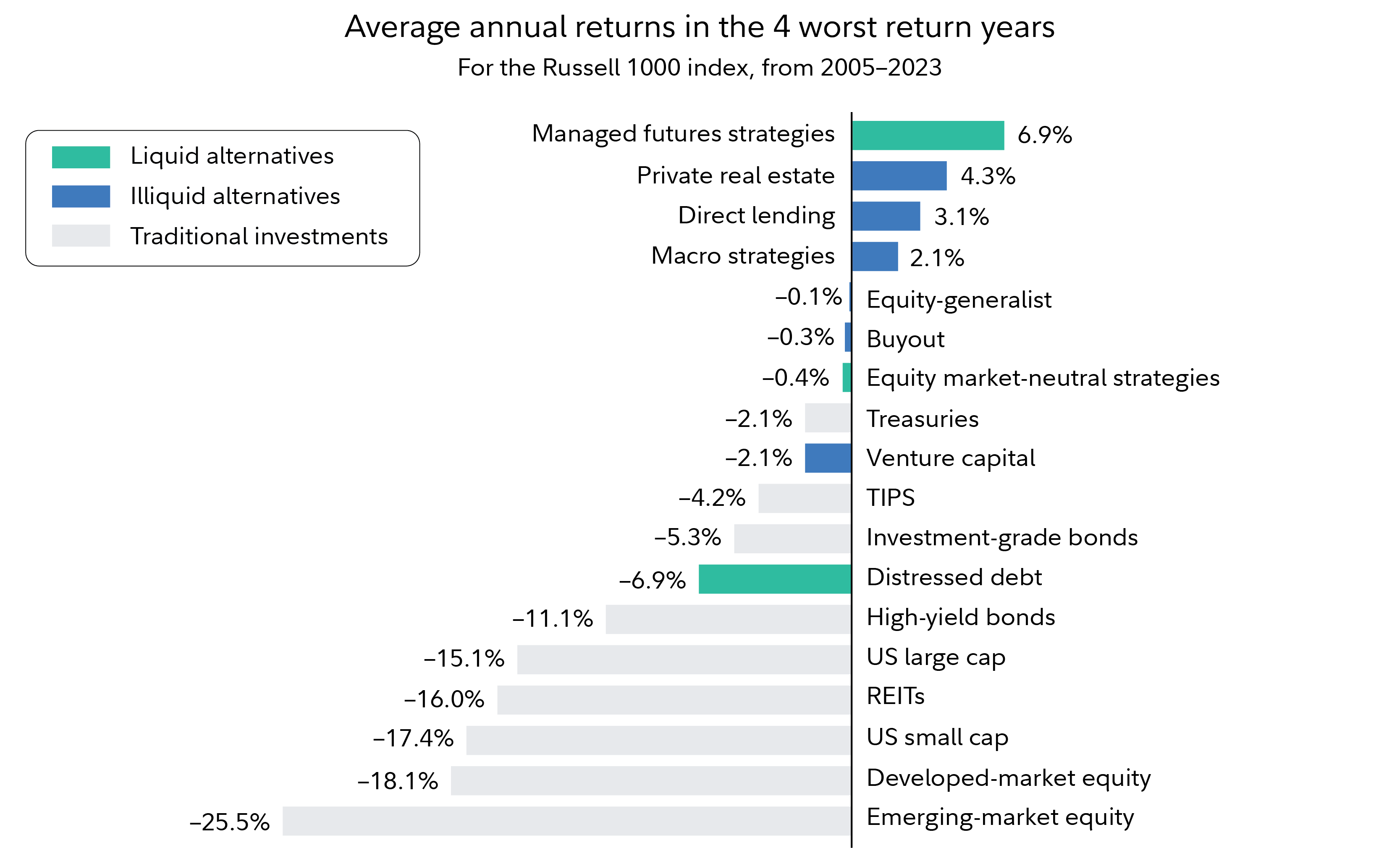 Here's why you might consider alternatives