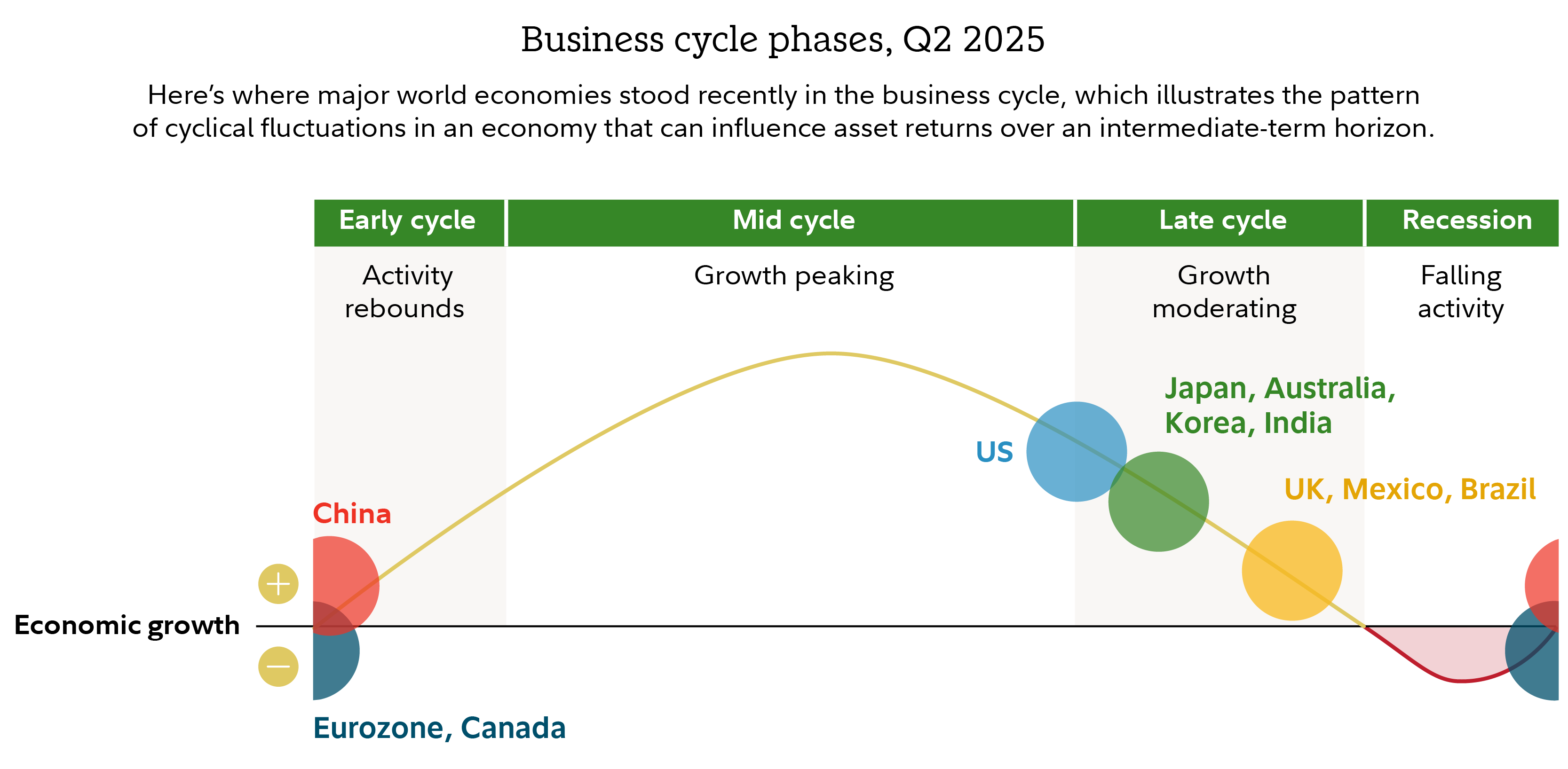5 investment opportunities now