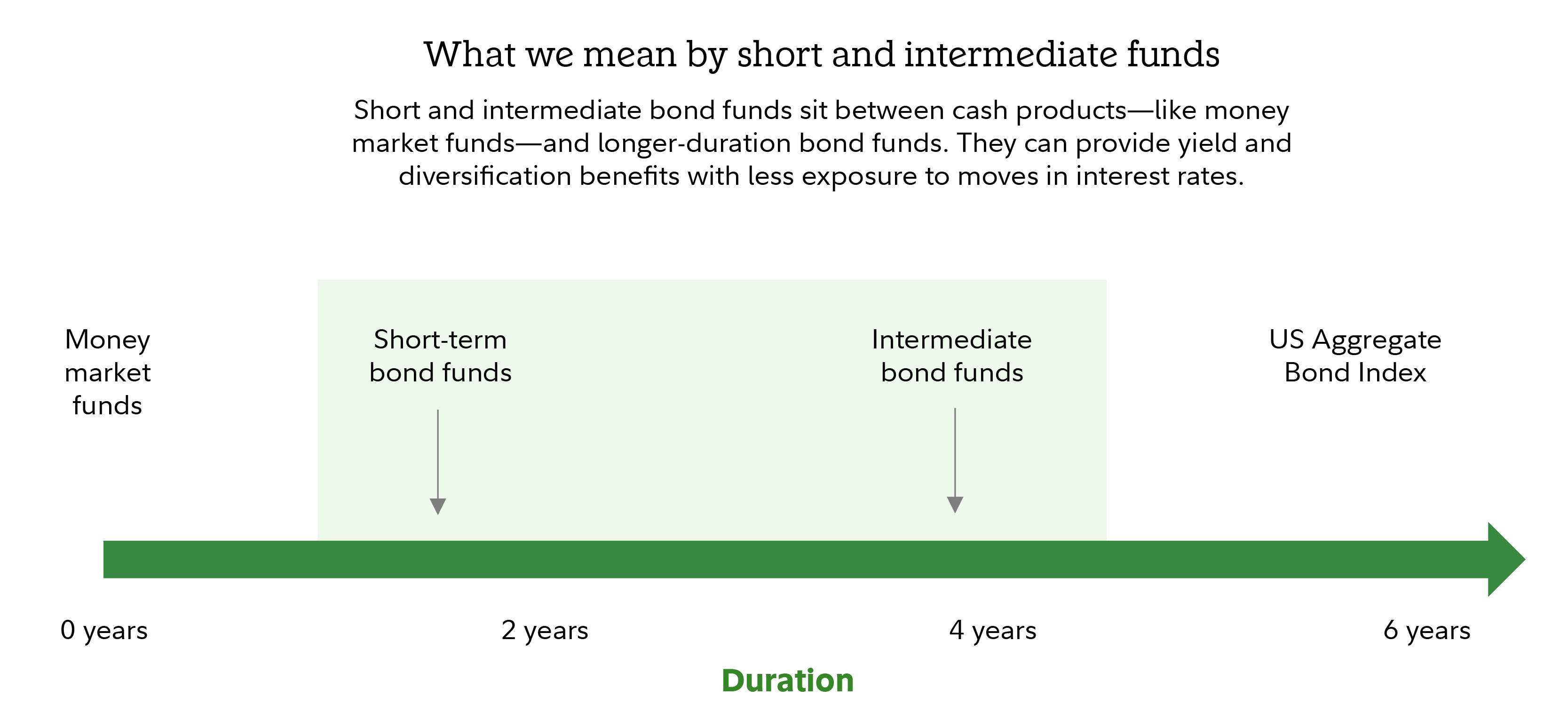 5 investment opportunities now