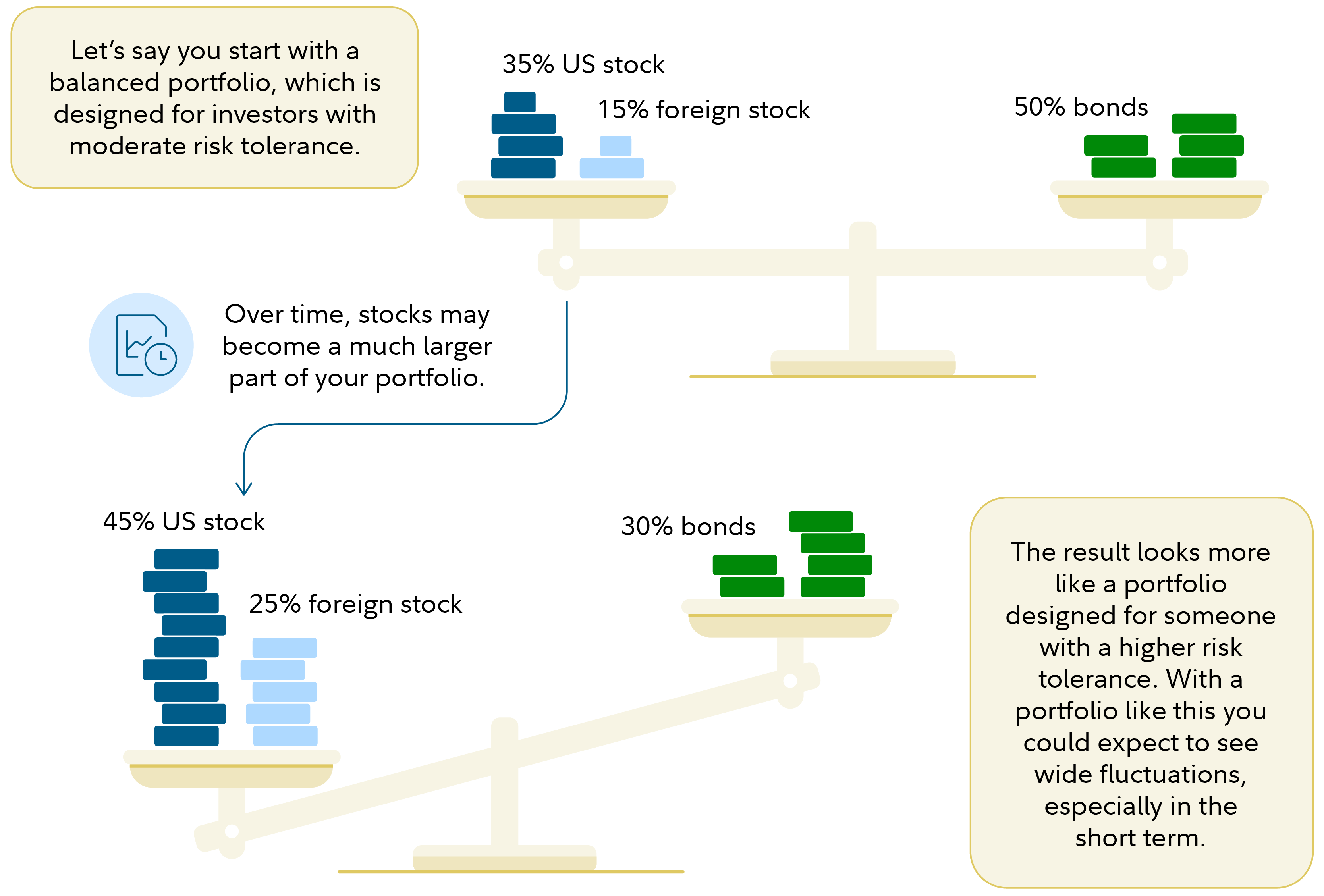 5 money moves when the stock market goes down