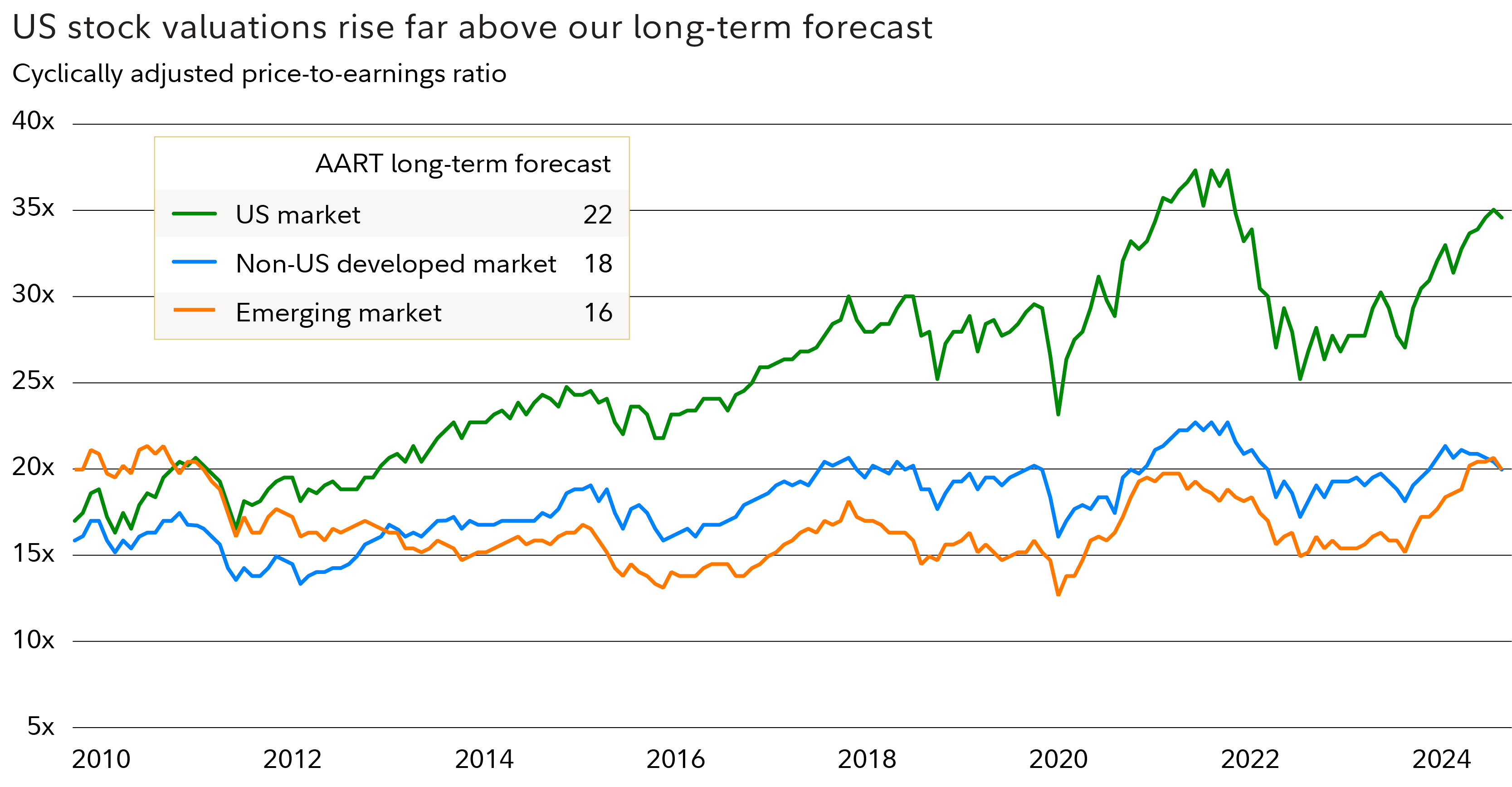 Economic outlook 2025 | Fidelity