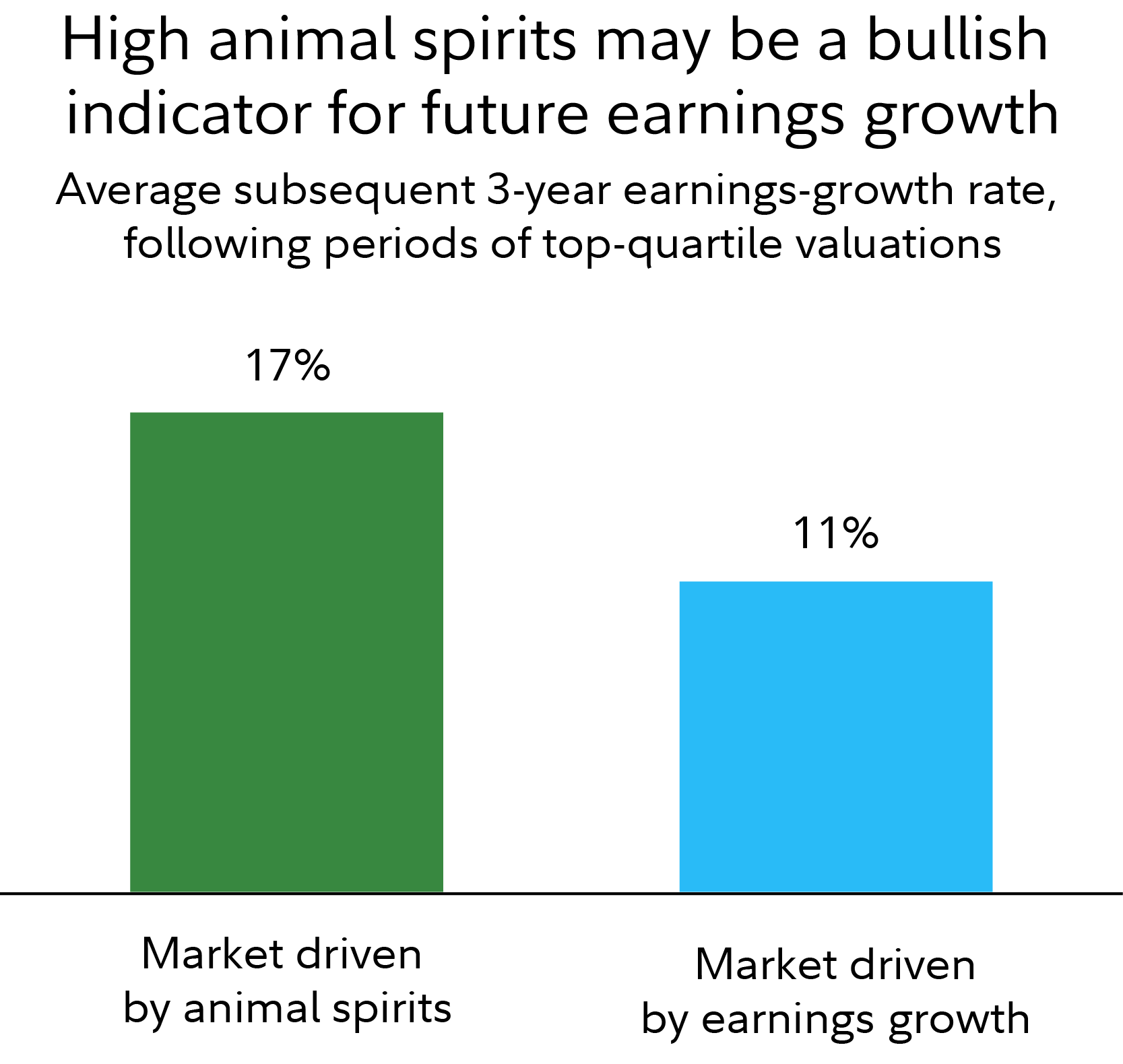 February stock market outlook | Denise Chisholm | Fidelity