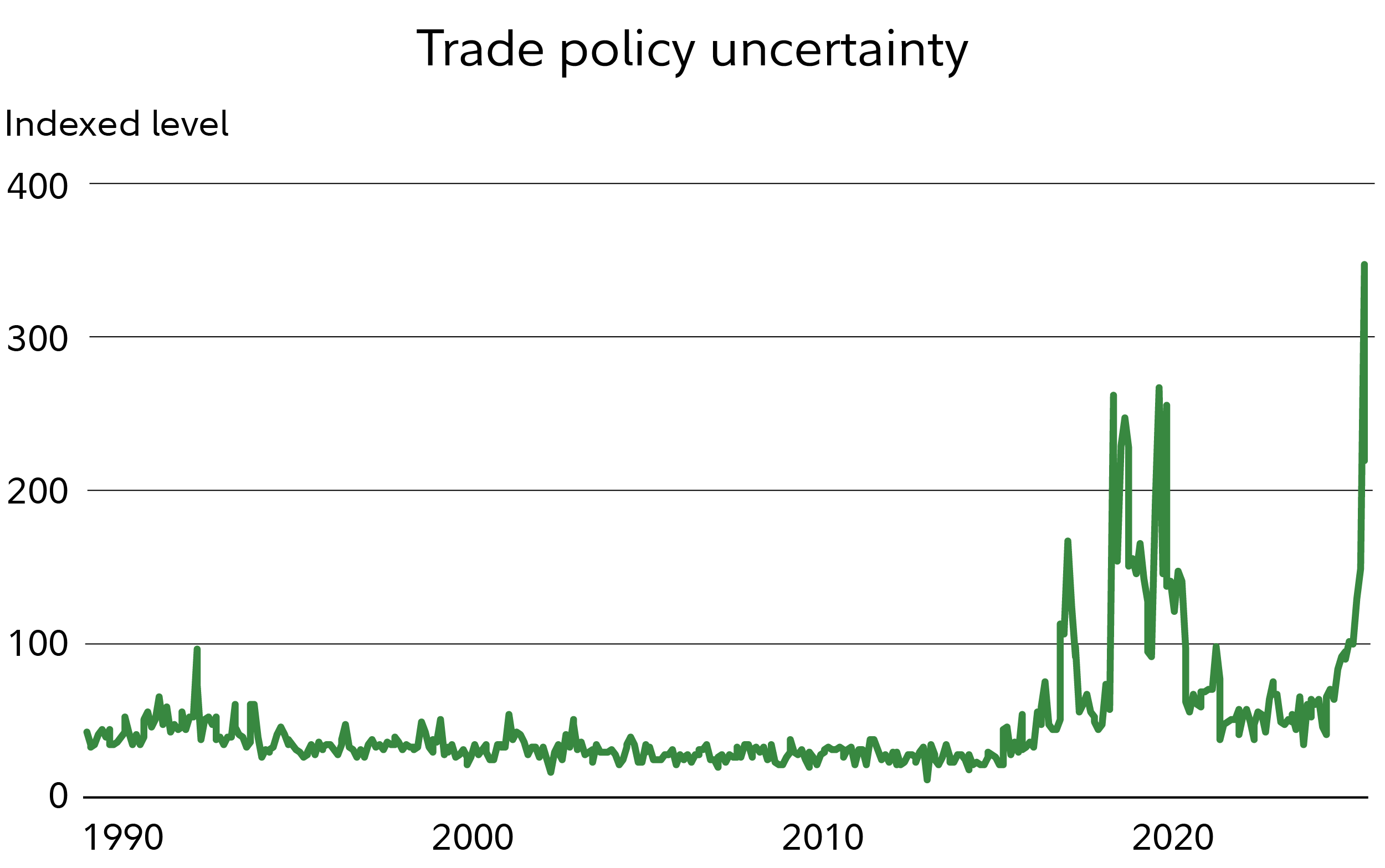 February stock market outlook | Denise Chisholm | Fidelity