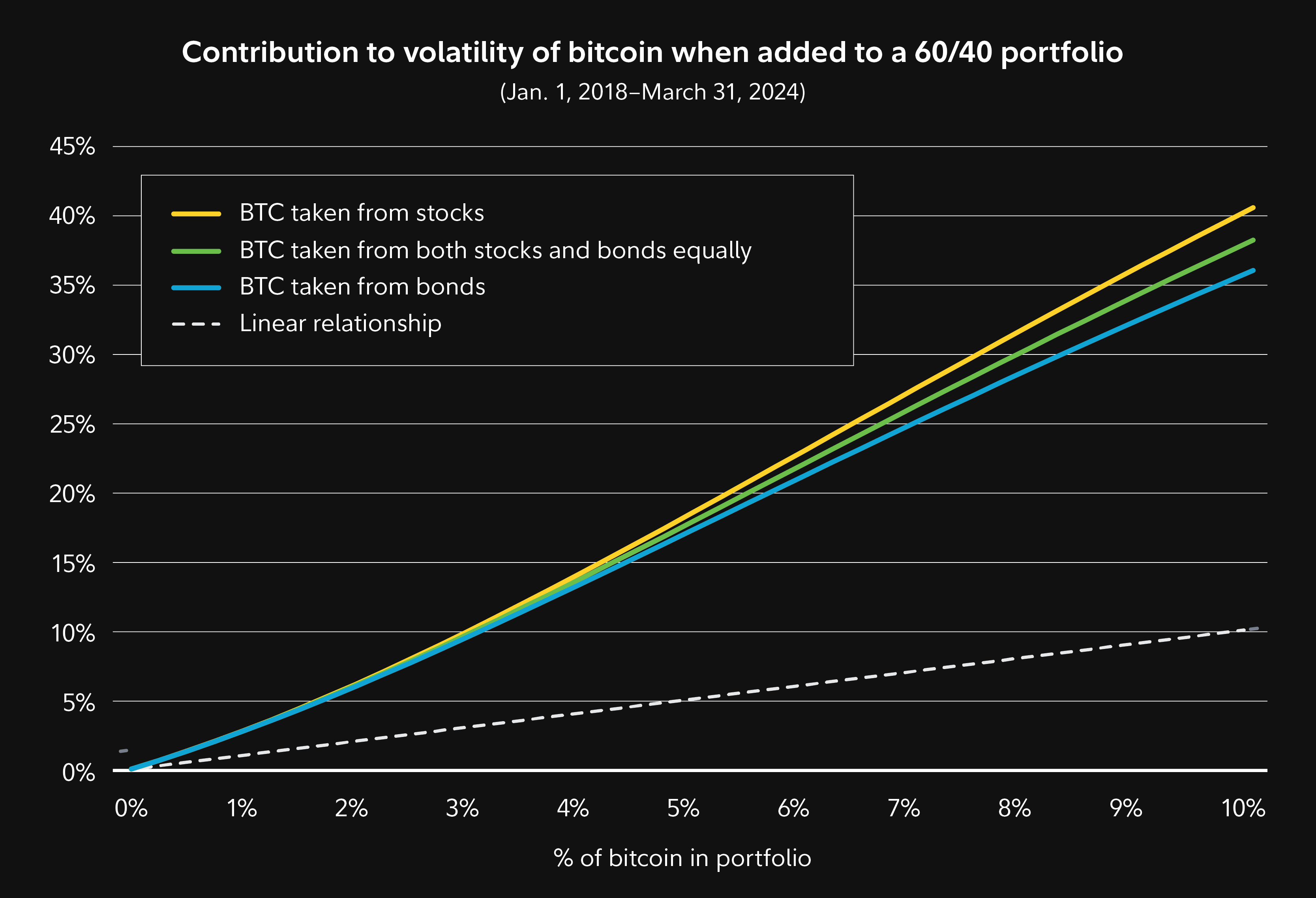 How bitcoin may impact your portfolio