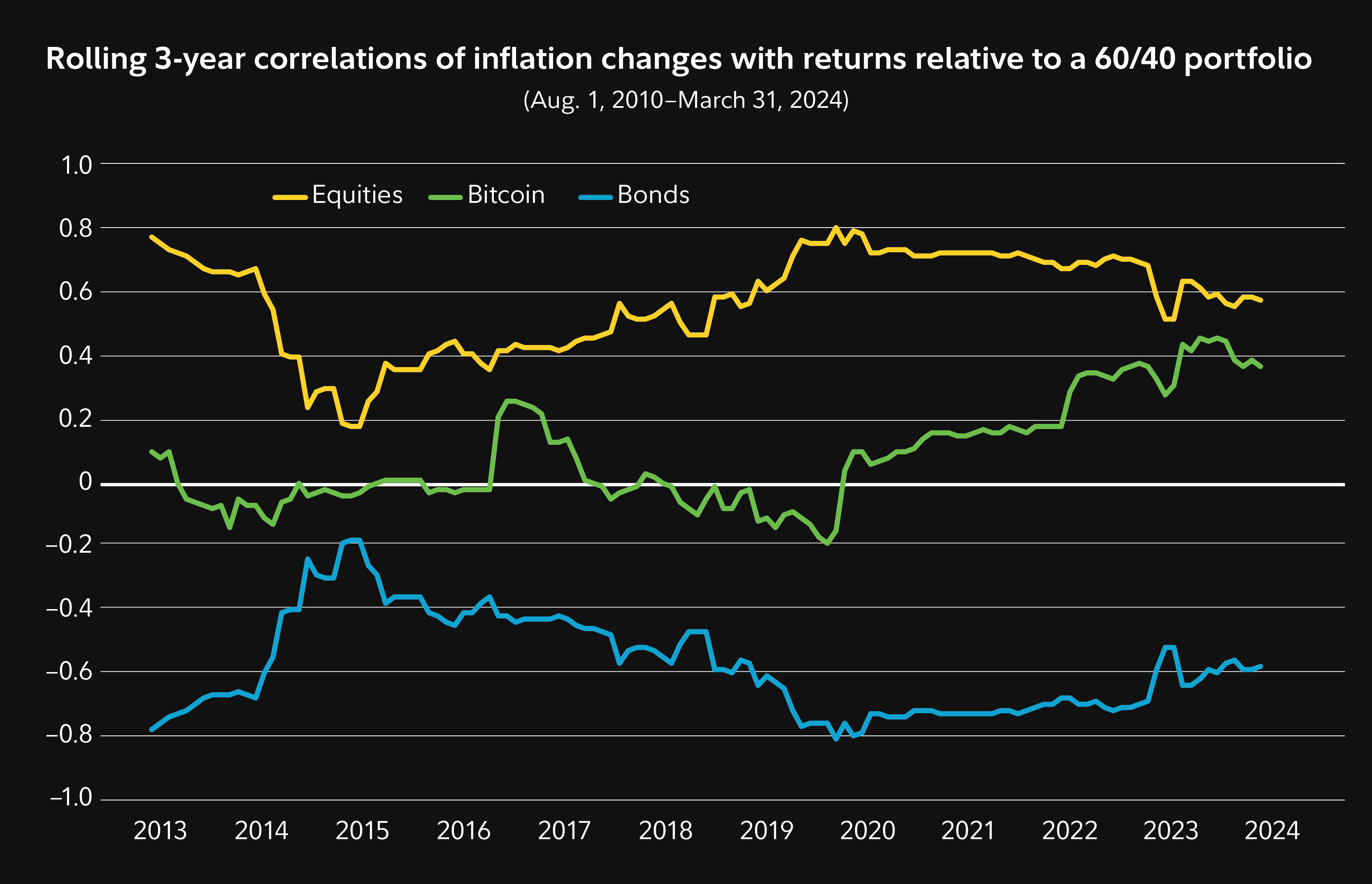How bitcoin may impact your portfolio