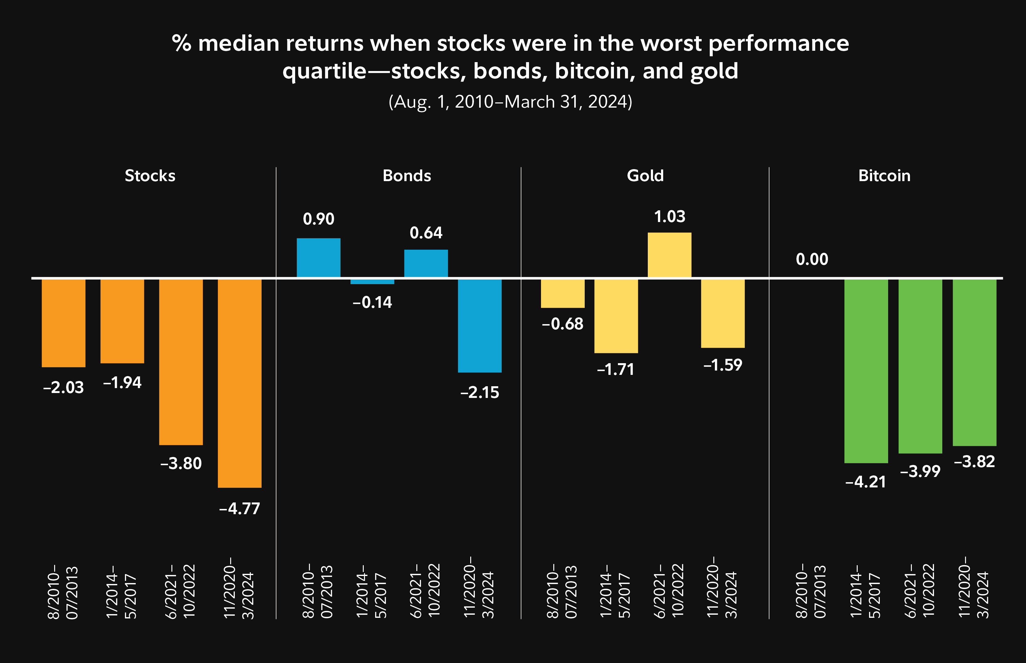 How bitcoin may impact your portfolio
