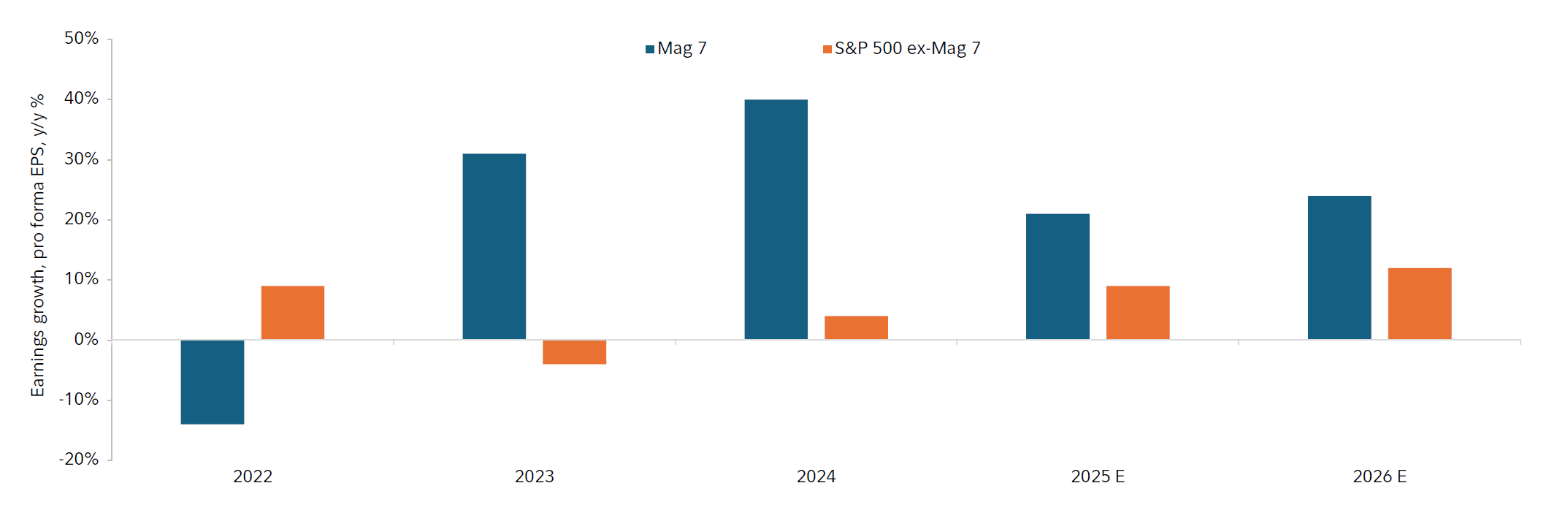 2026 Economic Outlook | Fidelity Investments