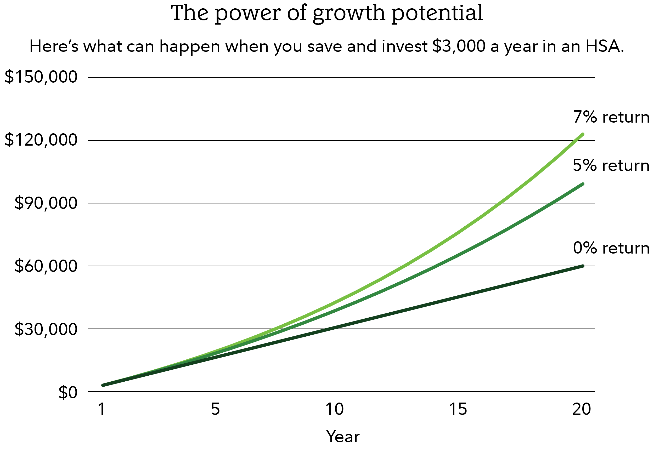 8 HSA myths | What to know about HSA | Fidelity