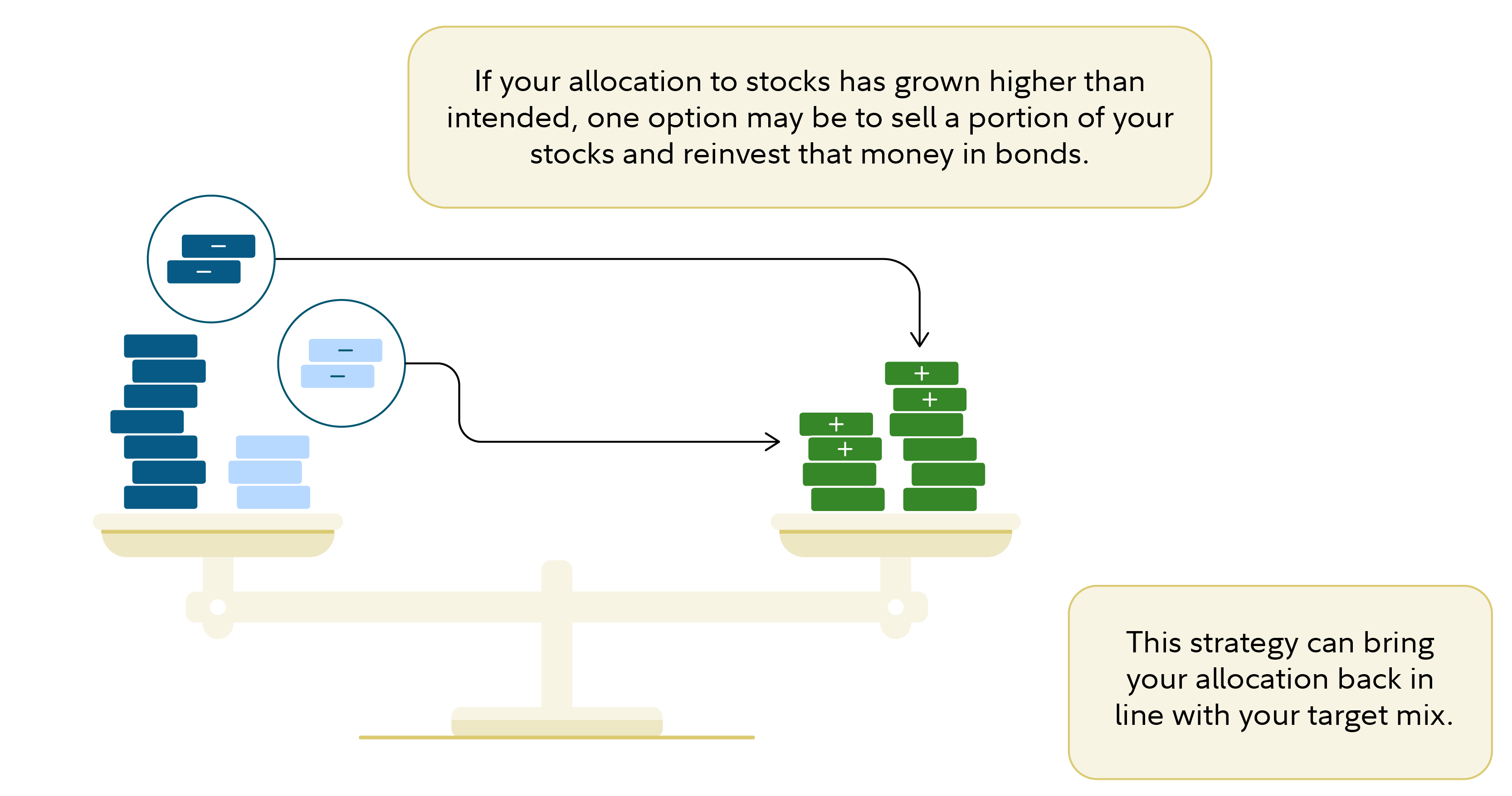 Rebalancing your investments| Fidelity