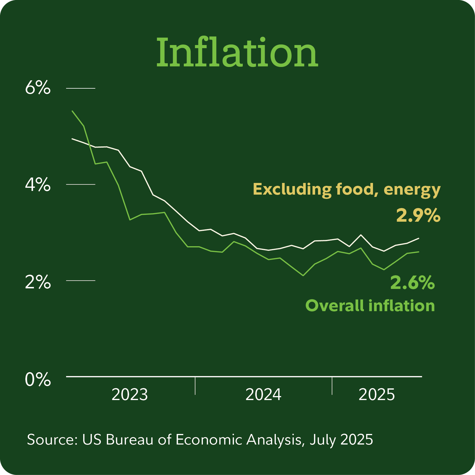 Fed meeting September 2025: Rate cuts are here | Fidelity