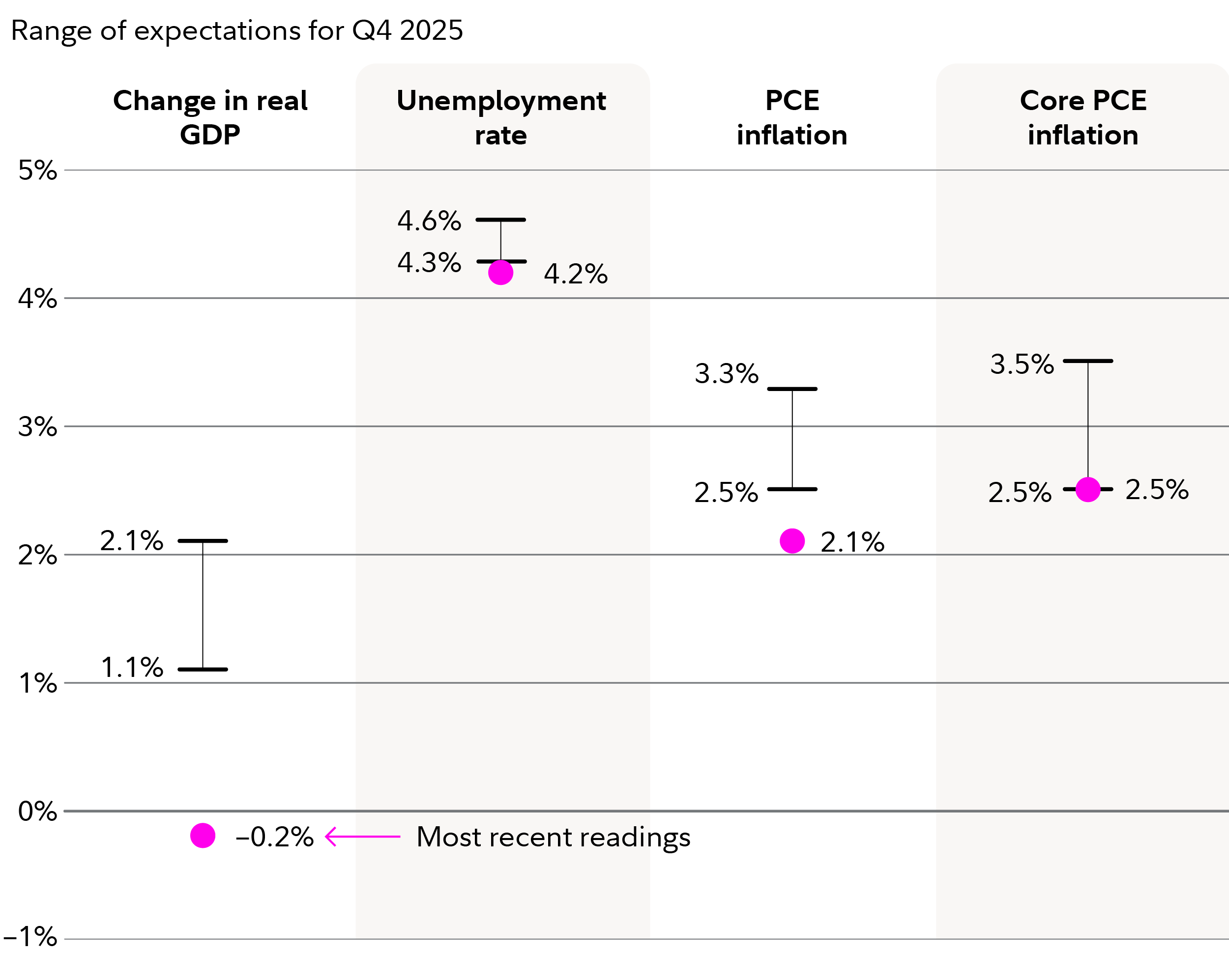What is the Fed's dot plot and why is it important? | Fidelity