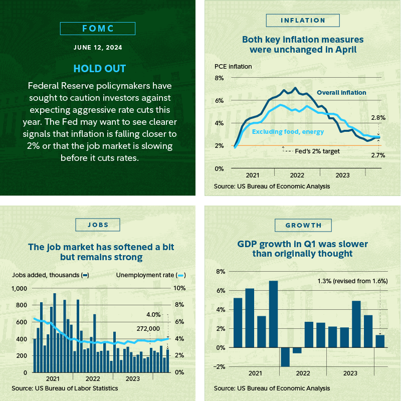 Fed meeting June 2024: When will interest rates fall? | Fidelity