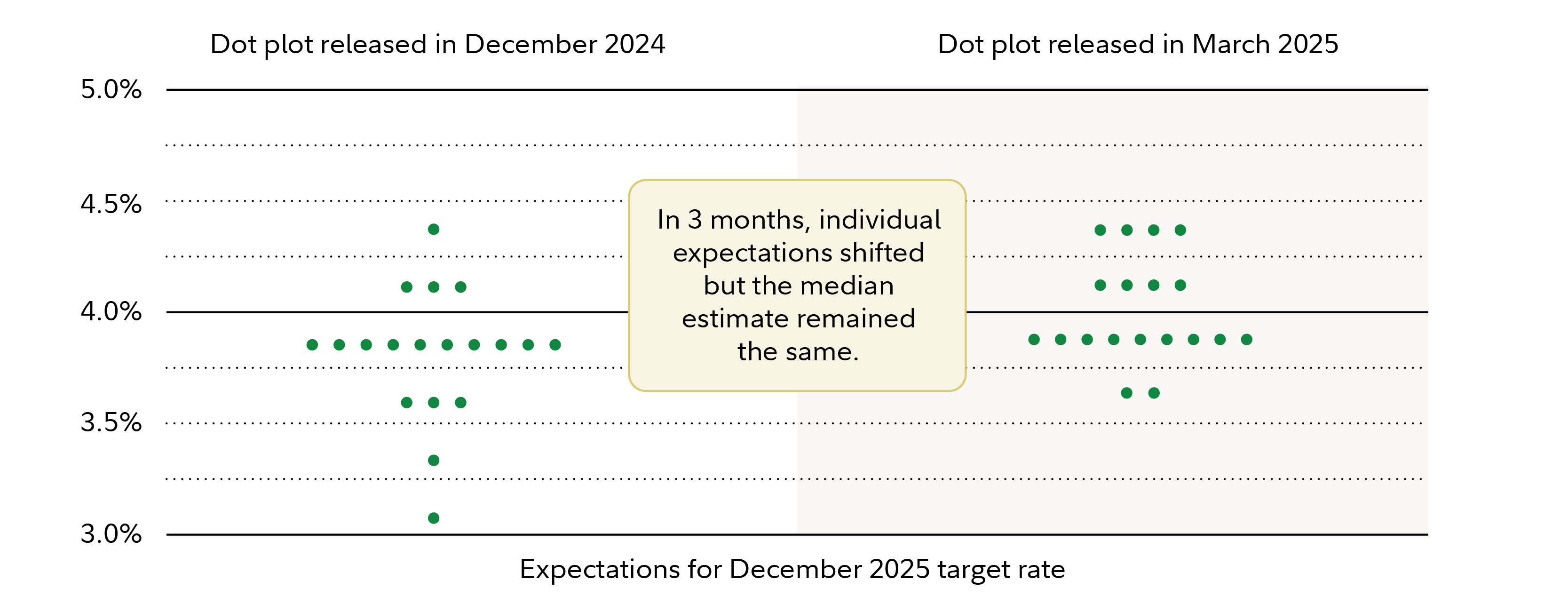 Dot Plot
