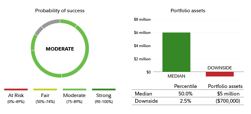 Where to retire? | Retirement and financial planning | Fidelity