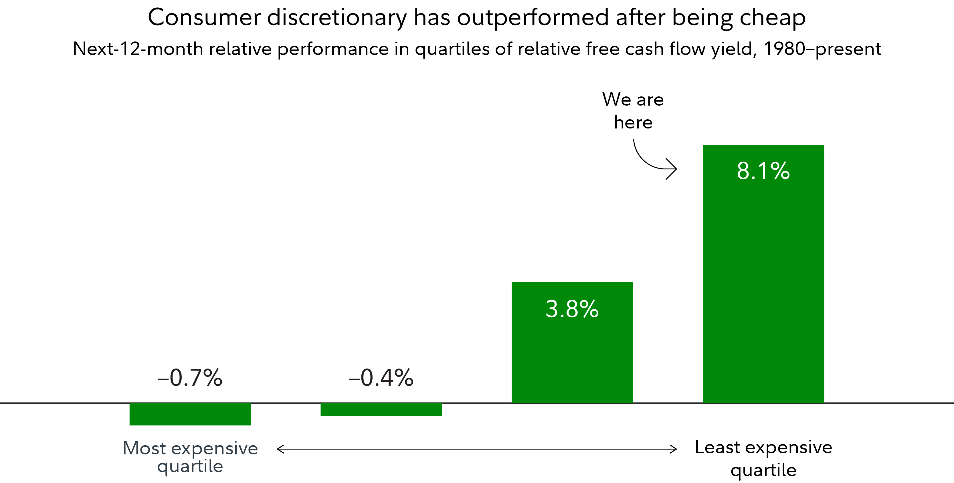 Stock market outlook: 3 investing ideas to consider now | Fidelity